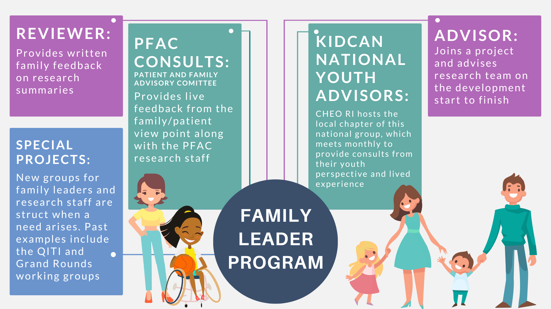 Partner in Research - CHEO Research Institute