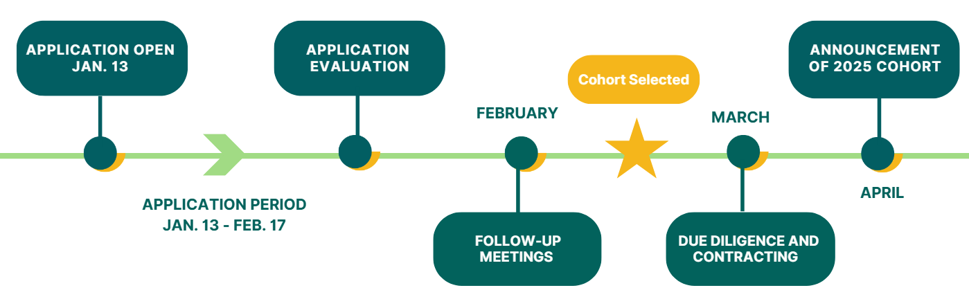 Invention Studio Session - CHEO Research Institute