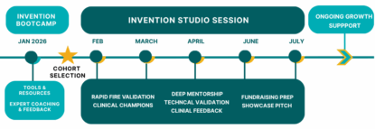 Invention Call for Innovation 2026 - CHEO Research Institute